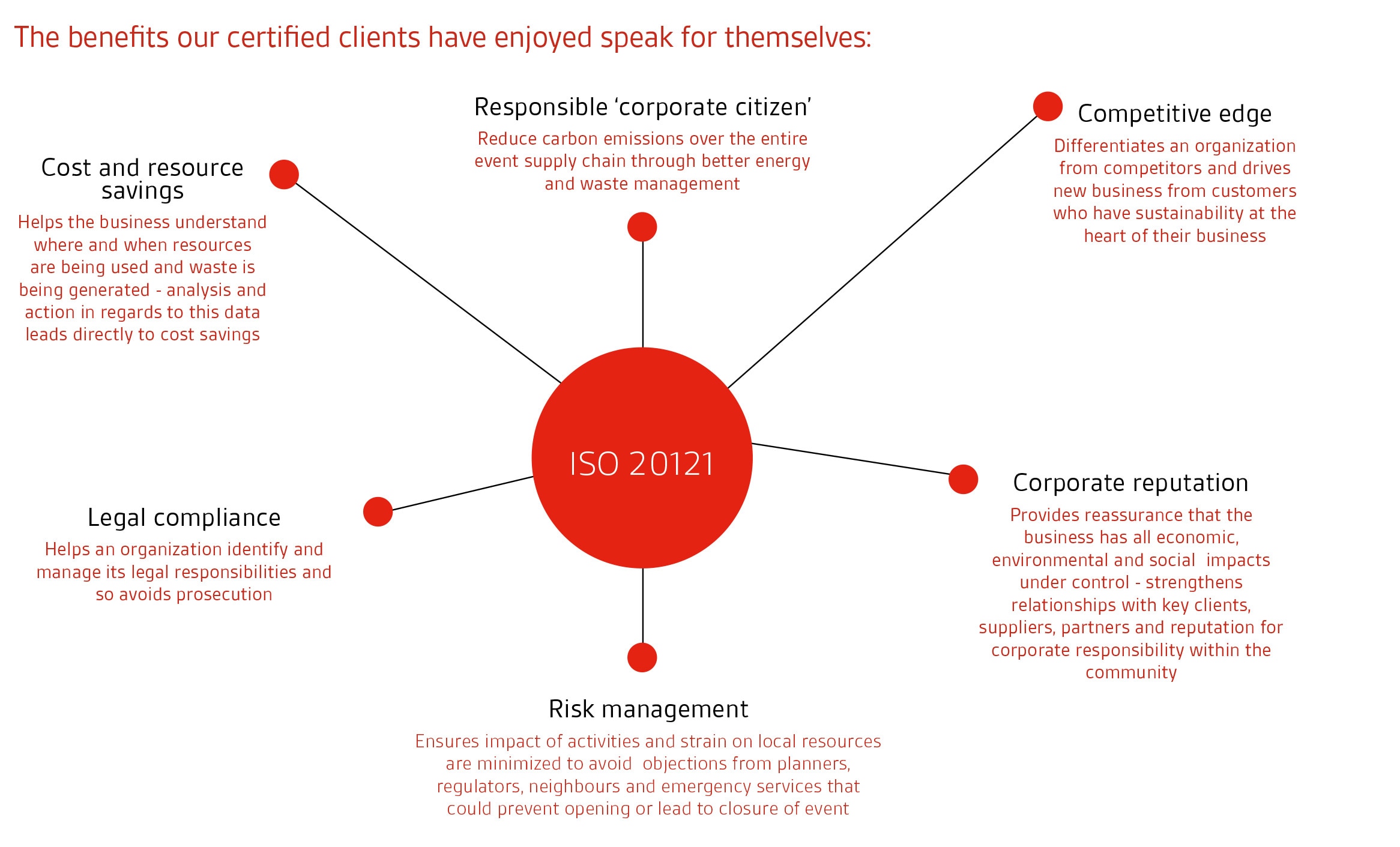 ISO 20121 Sustainable Event Management | BSI Australia